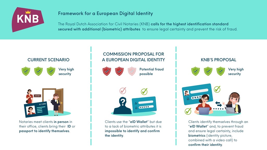 Europese digitale identiteit weer stap dichterbij | Koninklijke ...